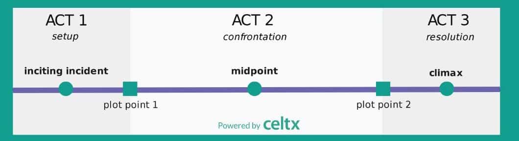 10 Tips for Writing a Documentary Script (Complete Beginners) - Celtx Blog